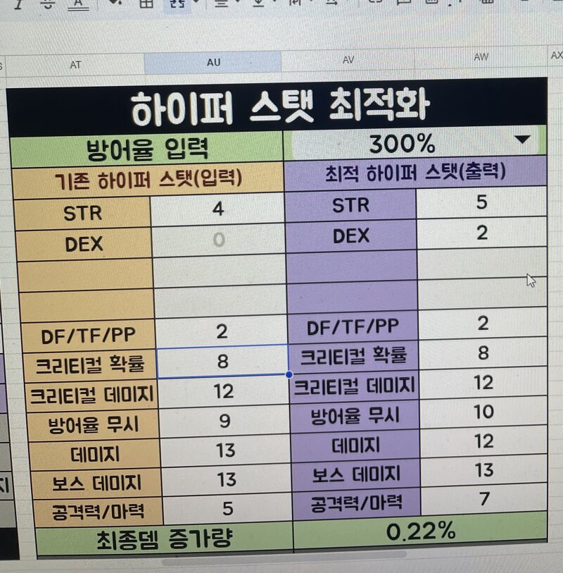 메이플스토리 인벤 환산계산기 하이퍼스탯 메이플스토리 인벤 전사 직업게시판