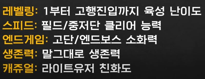 디아블로4 시즌2 빌드 티어 모음 오픈이슈갤러리 인벤