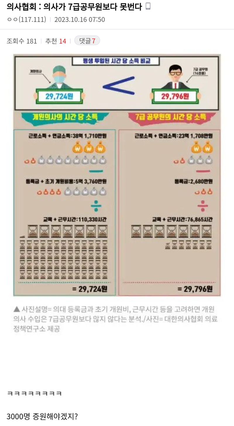의대 증원 하는것에 대한 반응 디시 오픈이슈갤러리 인벤