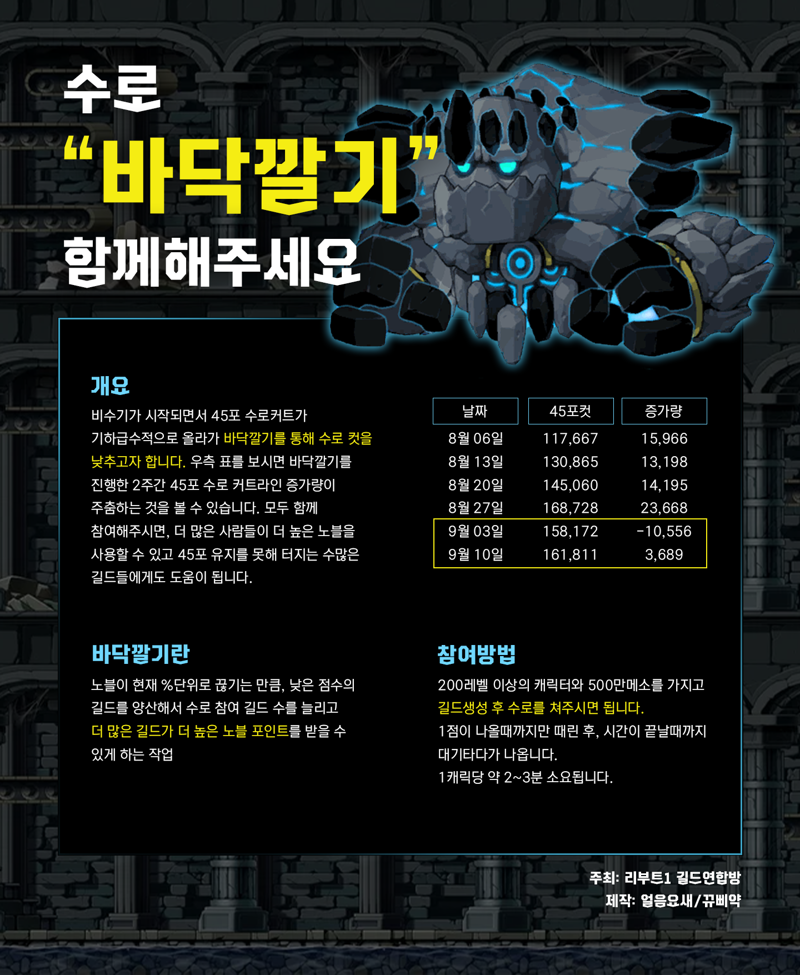 메이플스토리 리부트섭 이슈 리부트 길드연합 바닥깔기 작업 함께 해주세요 Vortex Gaming