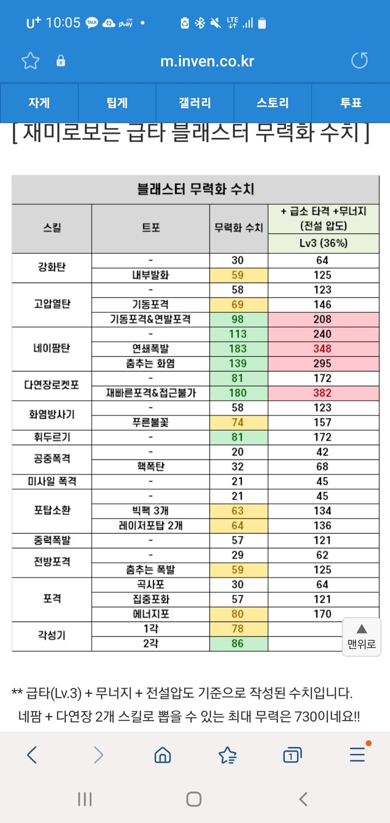 로스트아크 인벤 블래 무력표 로스트아크 인벤 이슈토론버그 게시판