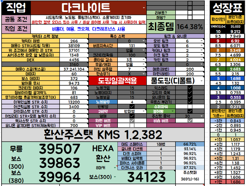 메이플스토리 인벤 하드루시드 최소컷 메이플스토리 인벤 전사 직업게시판