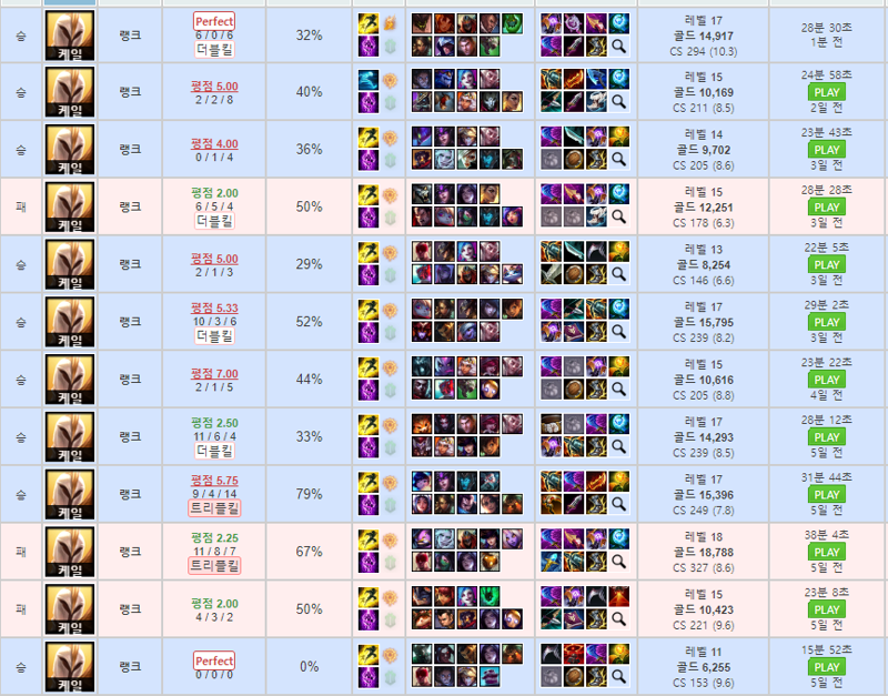 리그오브레전드 인벤 이번패치 케일 꿀픽같다 Lol 탑 게시판