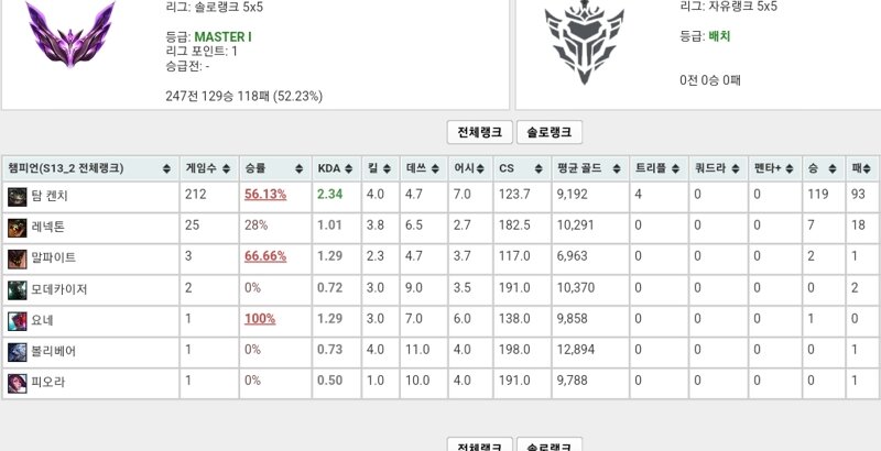 리그오브레전드 인벤 탐켄치 원챔으로 마스터 달성 Lol 탑 게시판