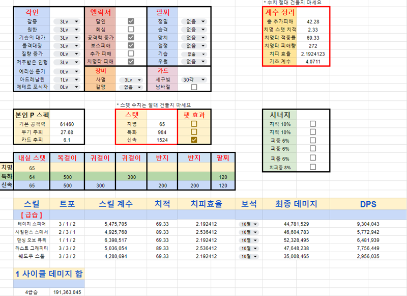 로스트아크 인벤 갈증 계산기 업데이트 102 계산기 사용 가이드 추가 로스트아크 인벤 리퍼 게시판