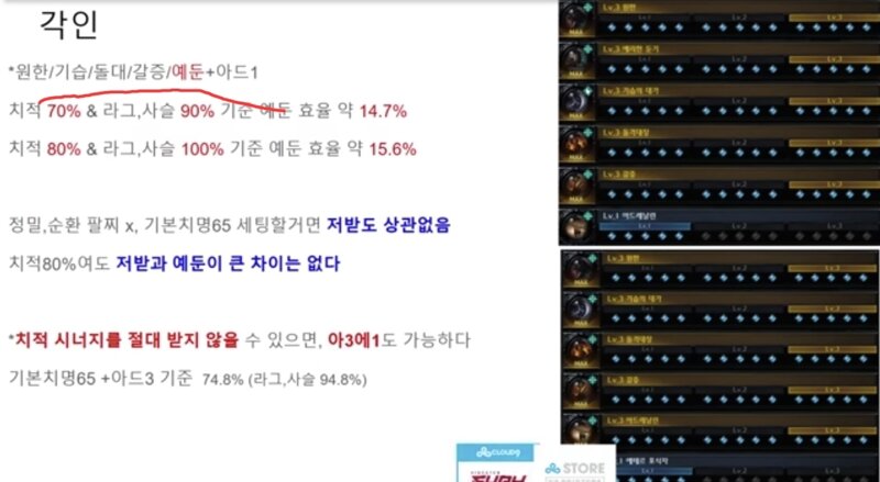로스트아크 인벤 고특 예둔 갈증 갑니다 로스트아크 인벤 리퍼 게시판