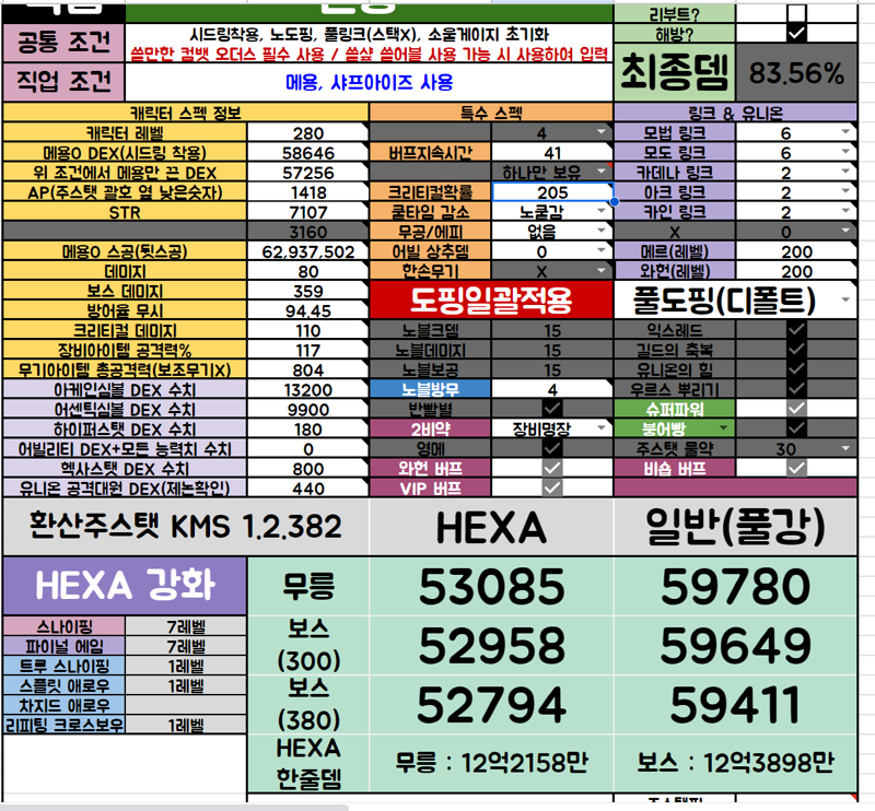 메이플스토리 인벤 이러면 환산 몇이라 하나요 메이플스토리 인벤 자유게시판