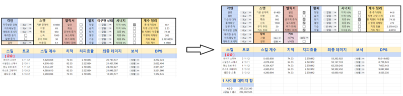 로스트아크 인벤 계산기 일케 바꿀려하는데 어떠심 로스트아크 인벤 리퍼 게시판