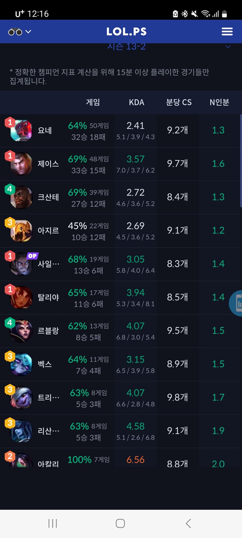 리그오브레전드 인벤 쵸비 아지르 전적보면 Lole스포츠 이야기 게시판