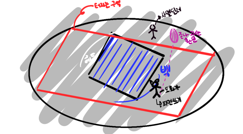 로스트아크 인벤 이런것도 팁이 될수 있을까 로스트아크 인벤 도화가 게시판