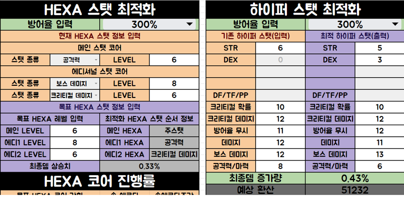 메이플스토리 인벤 환산 스탯 최적화 좀 봐주세용 ㅠㅠ★ 메이플스토리 인벤 전사 직업게시판