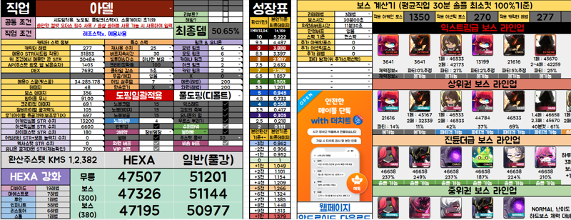 메이플스토리 인벤 환산 스탯 최적화 좀 봐주세용 ㅠㅠ★ 메이플스토리 인벤 전사 직업게시판