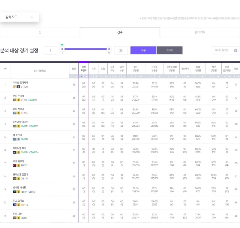 Fc 온라인 인벤 프랑스팀 교불 트레제게 후기 Fc 온라인 인벤 감독모드 게시판