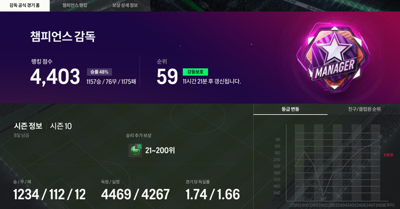 Fc 온라인 인벤 프랑스팀 교불 트레제게 후기 Fc 온라인 인벤 감독모드 게시판