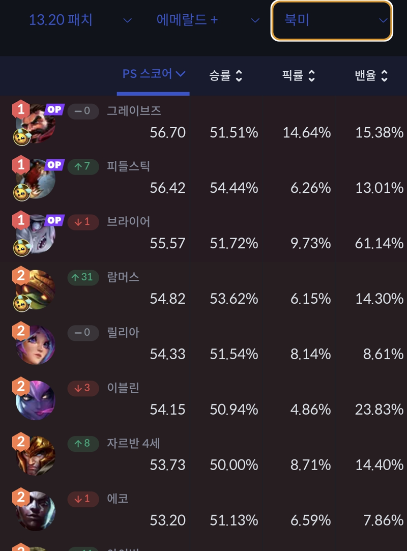 리그오브레전드 인벤 브라이어 너프 빡세게 되겠는데 Lol 정글 게시판