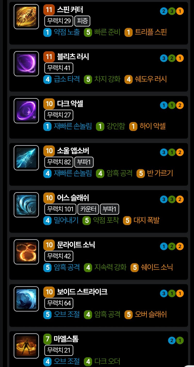 로스트아크 인벤 형님들 블레 잔재 요렇게 쓰고있었는데 슈차 쓸만한가용 로스트아크 인벤 블레이드 게시판