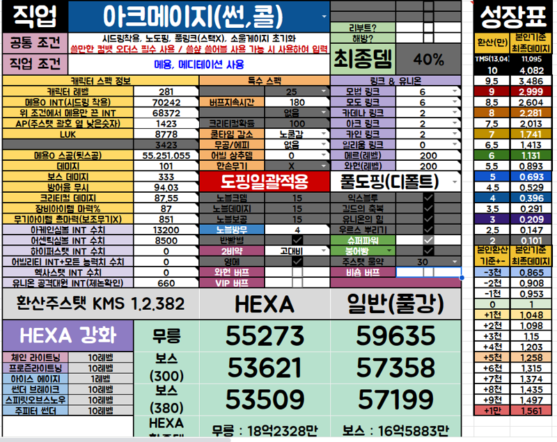 메이플스토리 인벤 보스갈때 환산 여기서 뭐로말해야하나요 메이플스토리 인벤 자유게시판