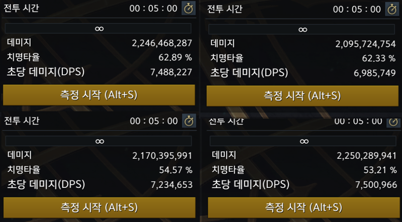 로스트아크 인벤 극특신 4오의 1565따리 5분dps 로스트아크 인벤 배틀마스터 게시판