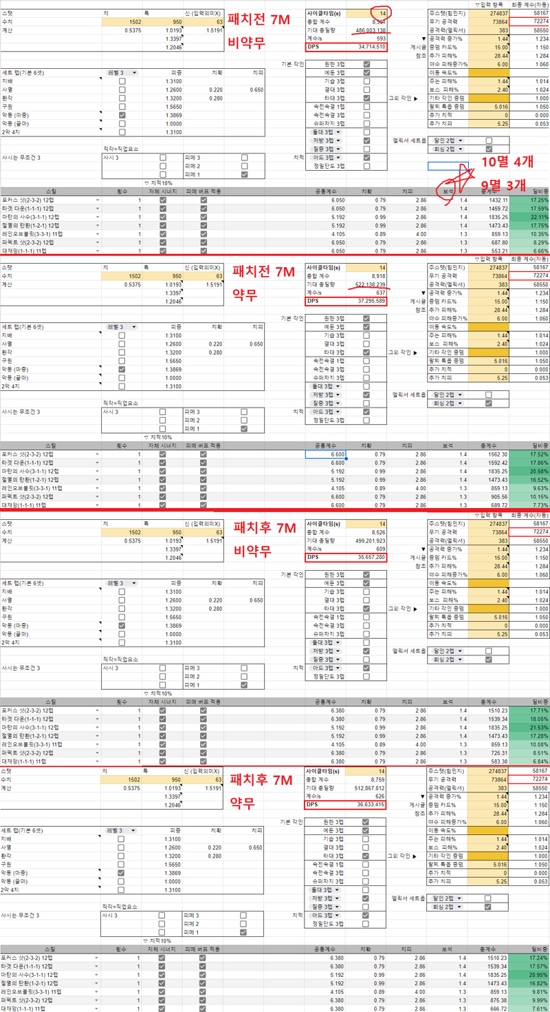 로스트아크 인벤 업데이트 계산기로 보는 밸패 로스트아크 인벤 건슬링어 게시판