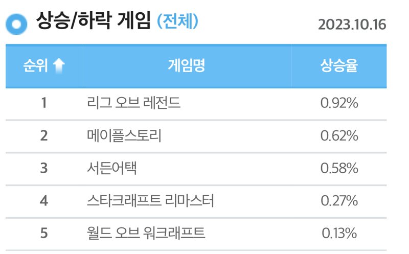 월드 오브 워크래프트 인벤 오 와우 웬일이지 와우 인벤 확장팩 게시판