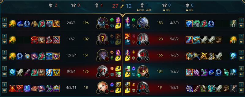 리그오브레전드 인벤 세나 지금 쓸만함 Lol 봇 게시판