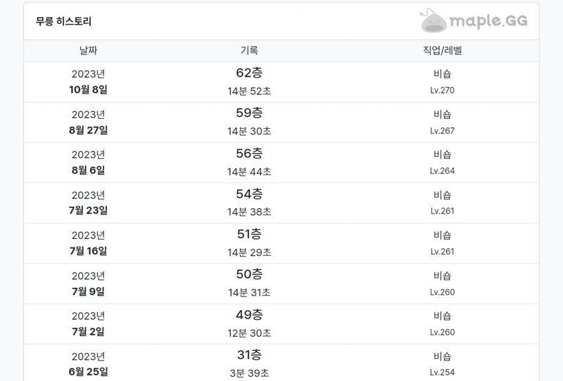 메이플스토리 인벤 부캐숍 특 메이플스토리 인벤 리부트 게시판