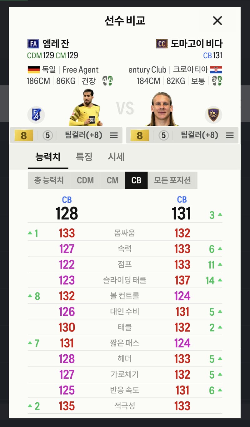 Fc 온라인 인벤 레버쿠젠 센터백 한자리 추천좀 Fc 온라인 인벤 자유게시판