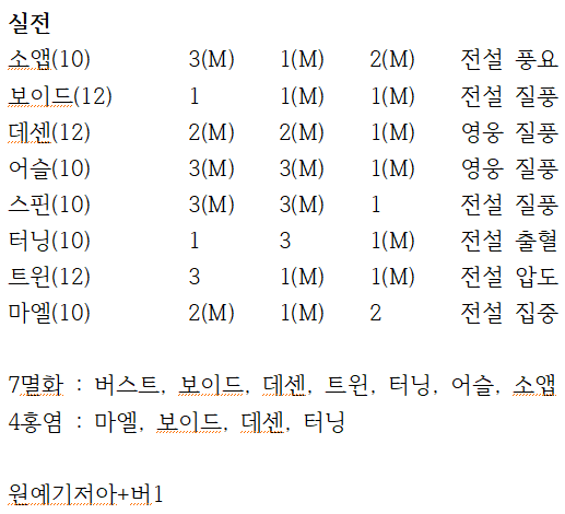 로스트아크 인벤 뭔가 보여드리겠습니다 새롭게 태어난 잔재된 버스트 로스트아크 인벤 블레이드 게시판