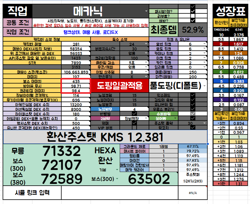 메이플스토리 인벤 전투력지표 기념 환산 구라치는법 메이플스토리 인벤 자유게시판