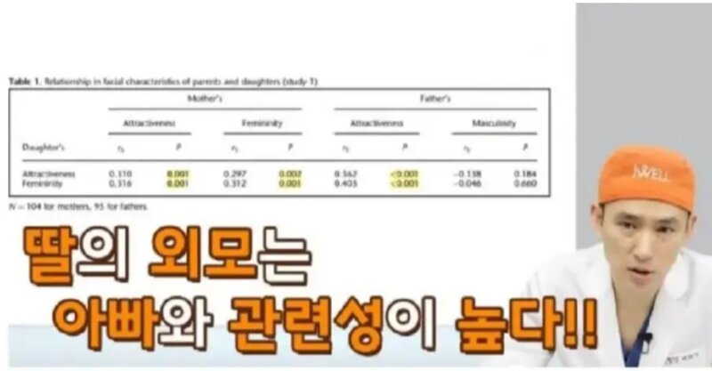 메이플스토리 인벤 딸은 아빠닮고 아들은 부모의 영향을 받지 않는다 메이플스토리 인벤 자유게시판