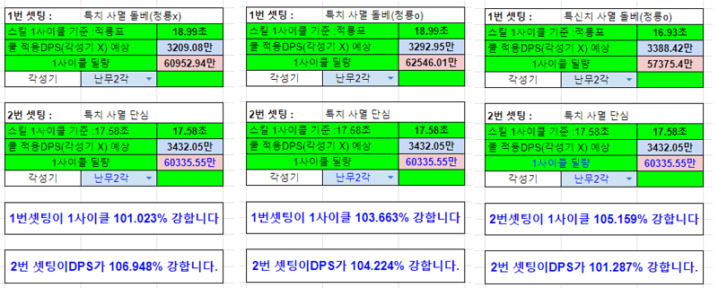 로스트아크 인벤 절정 단심 사이클을 활용한 Dps방어 로스트아크 인벤 창술사 게시판