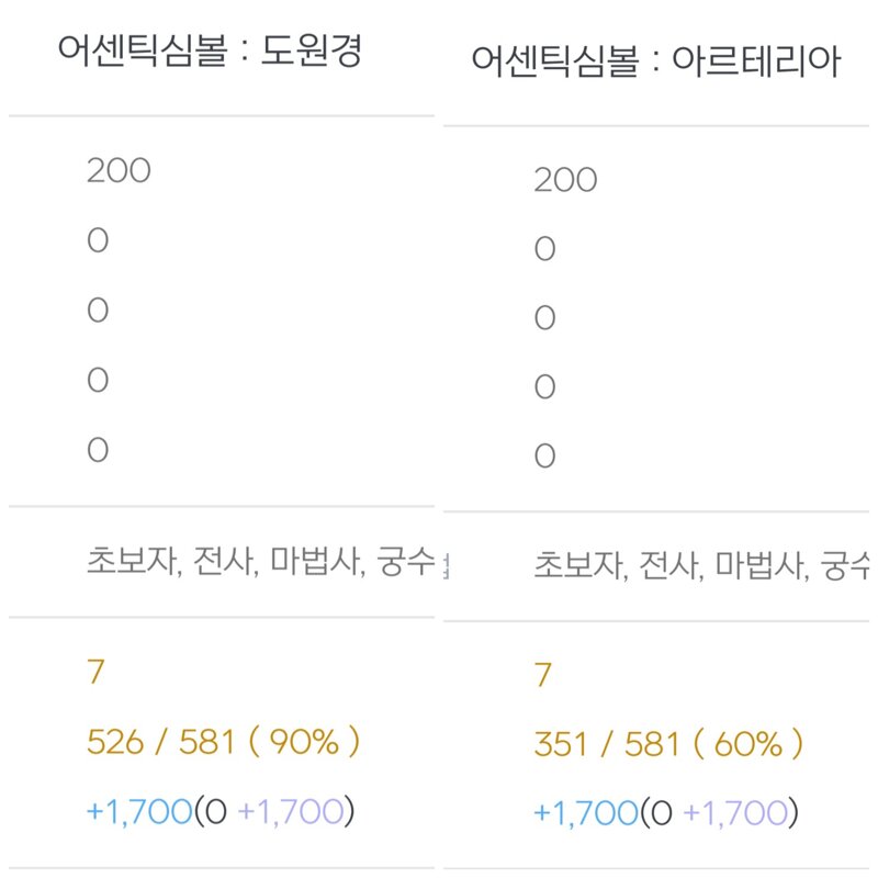 메이플스토리 인벤 어센틱 심볼 교환권 선택장애 메이플스토리 인벤 리부트 게시판