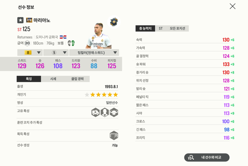 Fc 온라인 인벤 Rtn마리아노 8카 강화 성공 Fc 온라인 인벤 득템강화 자랑 게시판