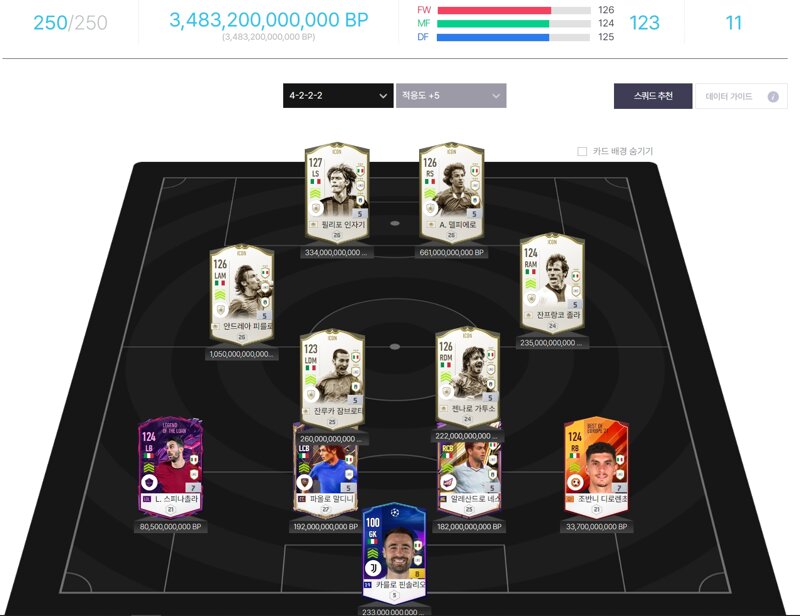 Fc 온라인 인벤 이탈리아 스쿼드 평가부탁드립니다 Fc 온라인 인벤 팀전술 평가 상담 게시판