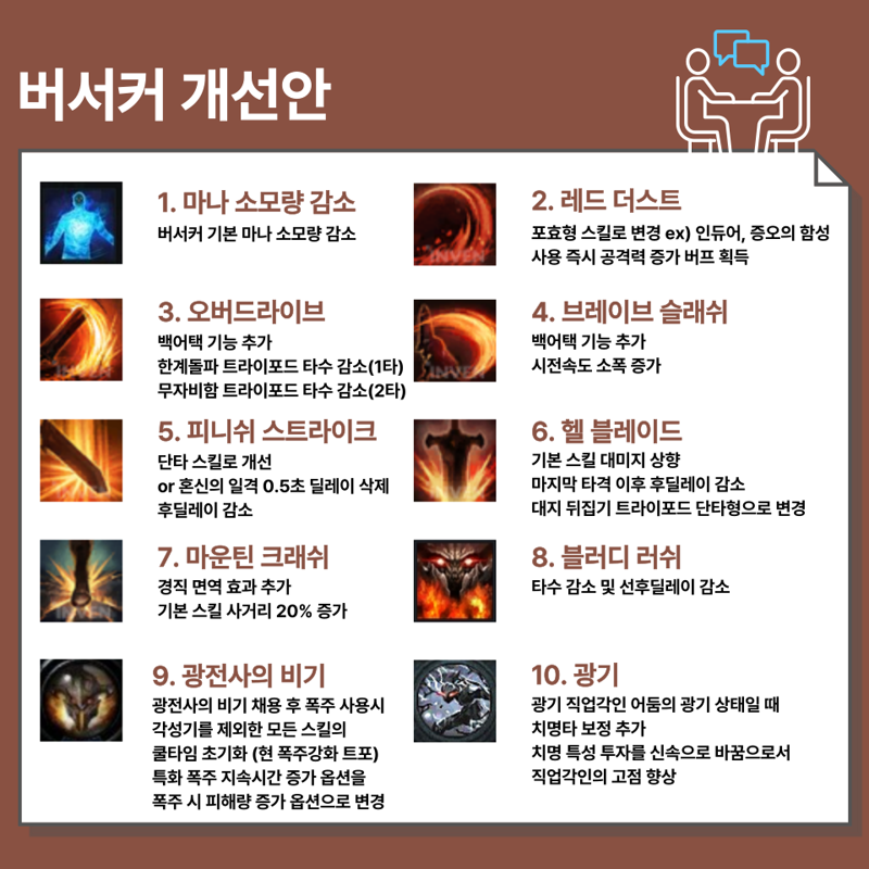 로스트아크 인벤 개선안 이미지 만들어왔음 로스트아크 인벤 버서커 게시판