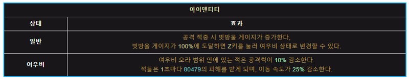 로스트아크 커뮤니티 화제 기상술사 아덴 개편안 다양한 날씨 효과 Vortex Gaming