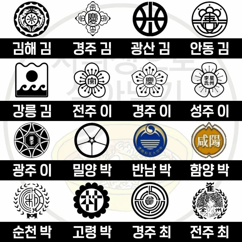 성씨별 가문 대표문양 볼텍스 게이밍