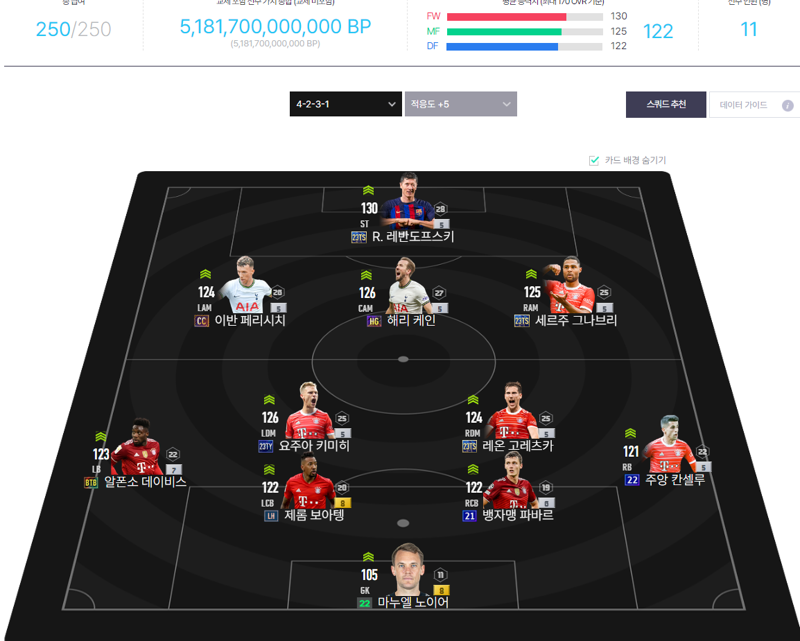 Fc 온라인 인벤 5조 레알vs뮌헨 Fc 온라인 인벤 자유게시판