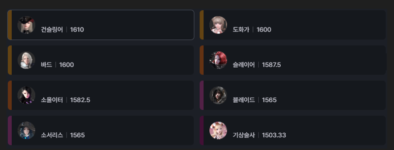 로스트아크 인벤 건슬 형들 ㅠㅠㅠ 방향을 못잡겠음 어케 생각해 로스트아크 인벤 건슬링어 게시판