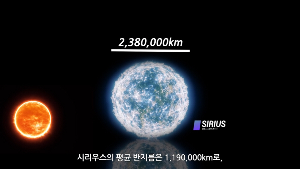 태양보다 더 큰 별의 크기 오픈이슈갤러리 인벤