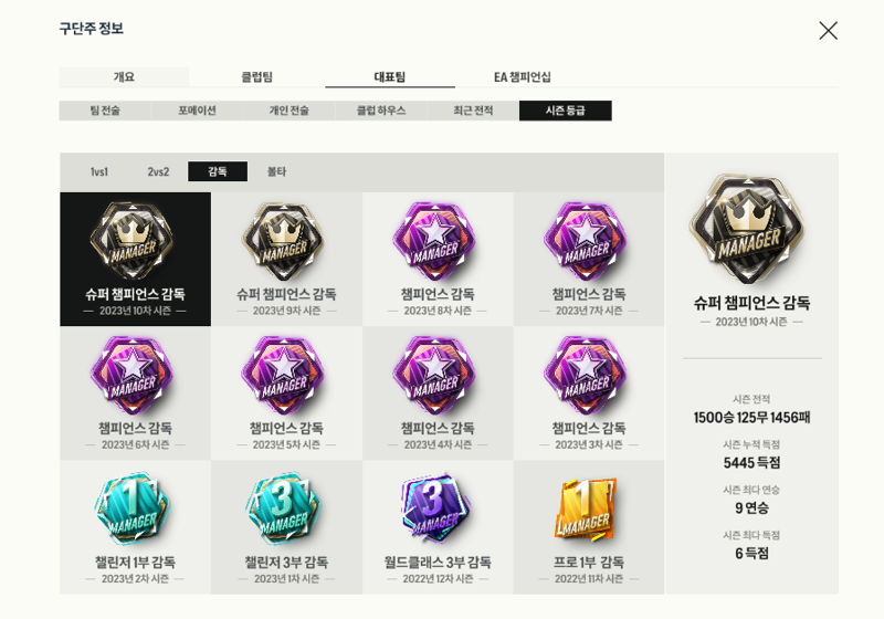 Fc 온라인 인벤 프랑스팀 이번시즌도 깔끔하게 주차 완료 Fc 온라인 인벤 감독모드 게시판