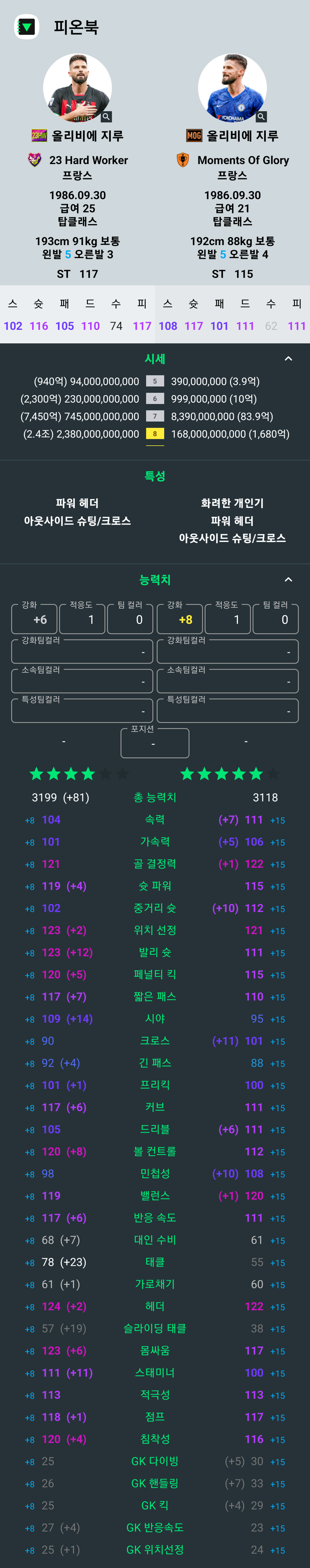 Fc 온라인 인벤 지루 쓰고싶다 Fc 온라인 인벤 자유게시판