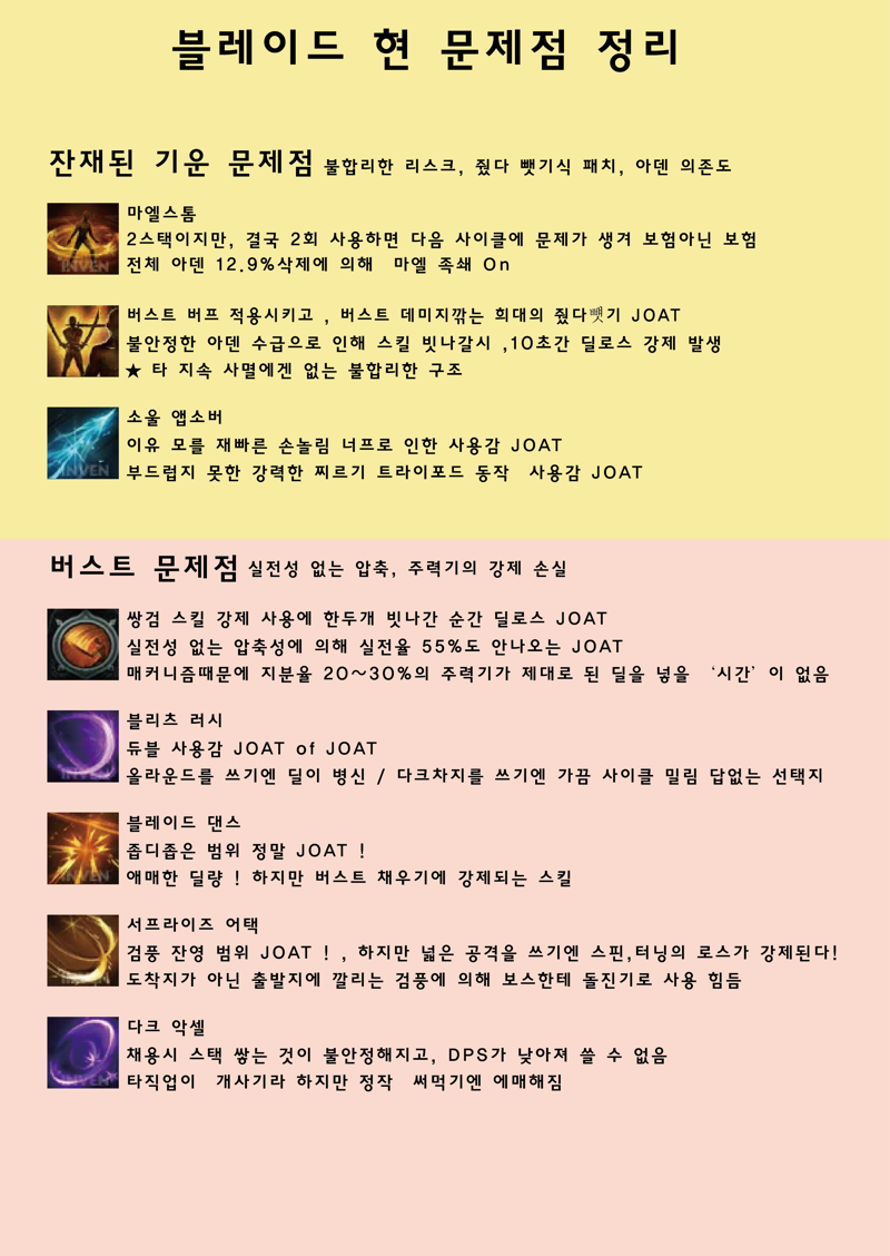 로스트아크 인벤 블레이드 문제점 정리 로스트아크 인벤 블레이드 게시판