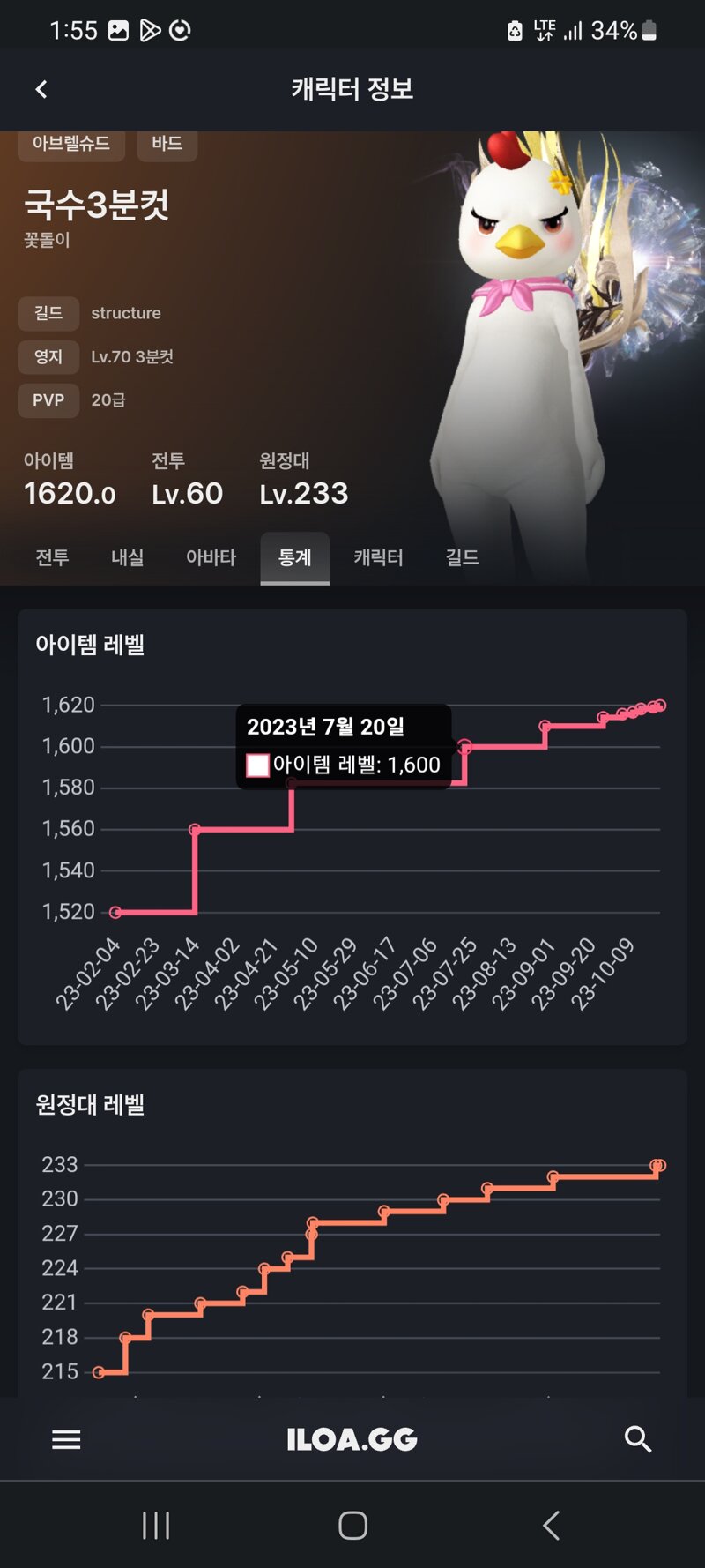 로스트아크 인벤 상하탑 취업 안돼서 바드 1620 찍음 로스트아크 인벤 자유 게시판