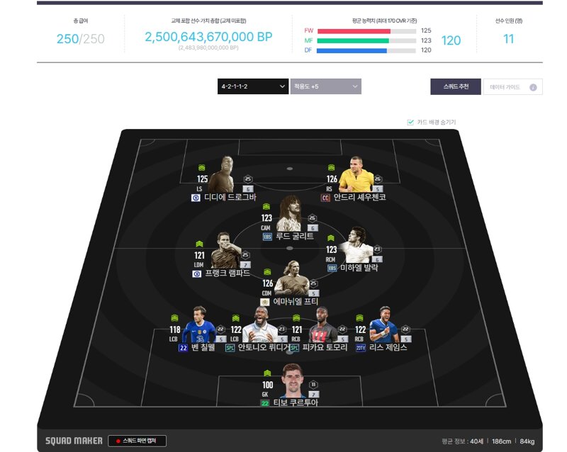 Fc 온라인 인벤 25조 첼시인데 어디까지가능할까요 Fc 온라인 인벤 감독모드 게시판