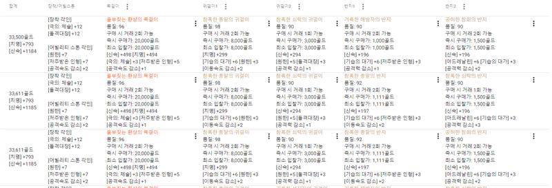 로스트아크 인벤 이게 고신속 체술 세팅이 맞나요 로스트아크 인벤 인파이터 게시판