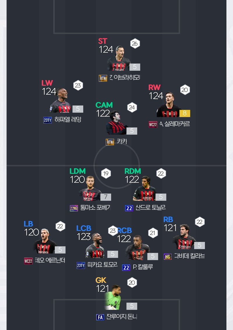 Fc 온라인 인벤 2500억 밀란현역 훈수부탁드려요 Fc 온라인 인벤 팀전술 평가 상담 게시판