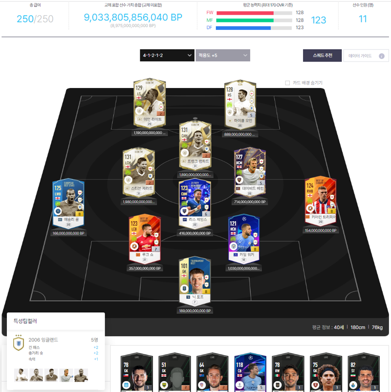 Fc 온라인 인벤 2006 잉글랜드 Vs 2021 잉글랜드 Fc 온라인 인벤 팀전술 평가 상담 게시판