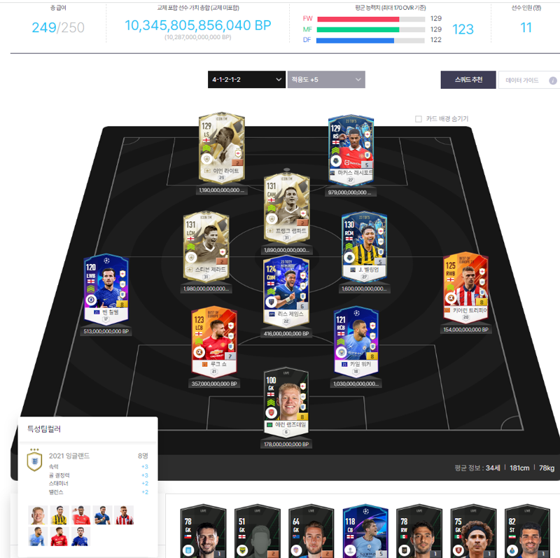 Fc 온라인 인벤 2006 잉글랜드 Vs 2021 잉글랜드 Fc 온라인 인벤 팀전술 평가 상담 게시판