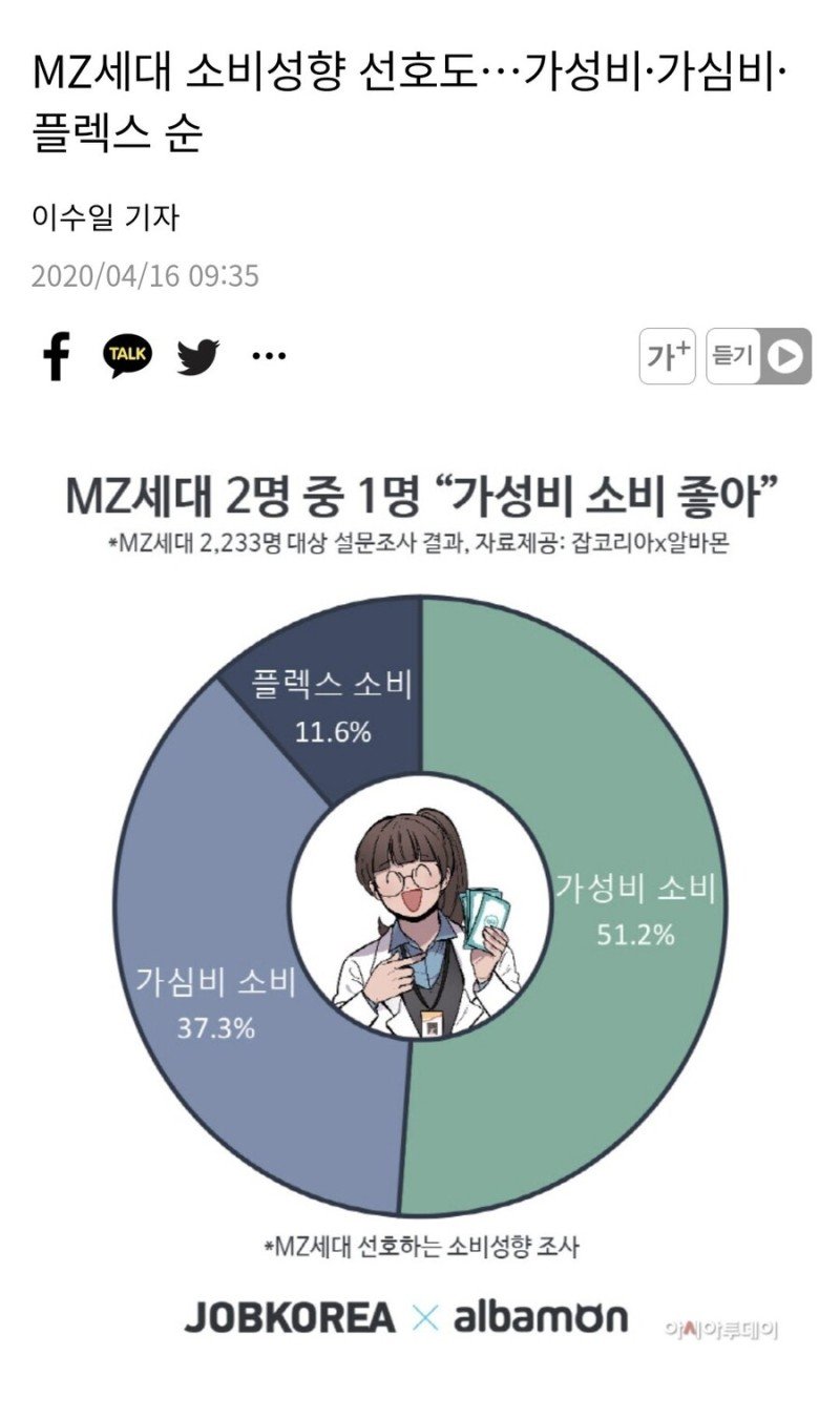 Mz 세대의 소비 문화 Vortex Gaming